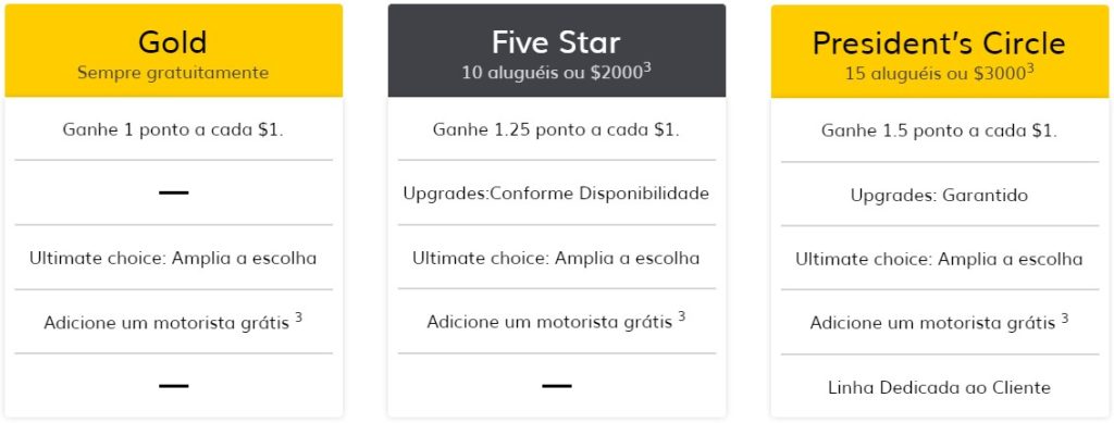 Status match: American Express - The Platinum Card e Hertz | Cartões ...