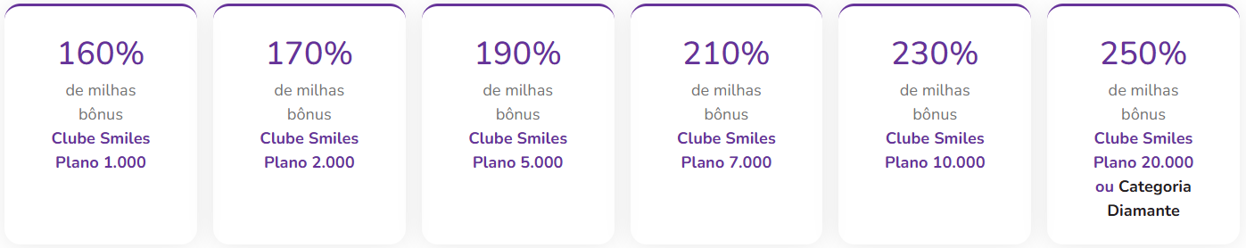 Vale a pena reativar milhas Smiles? - Cartões, Milhas e Viagens